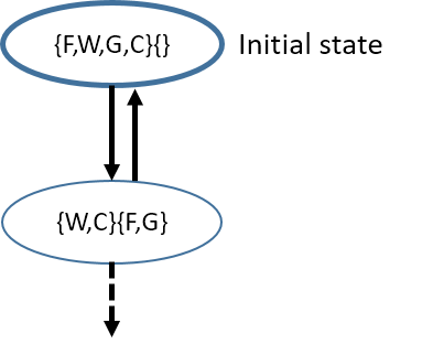 Solved Draw a diagram of the complete state space. Use the | Chegg.com