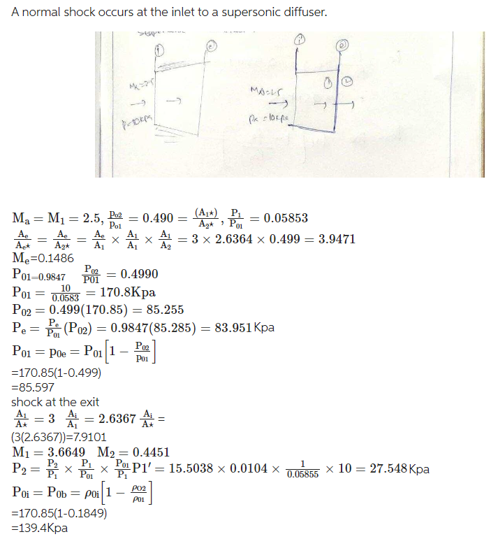 A normal shock occurs at the inlet of a supersonic | Chegg.com