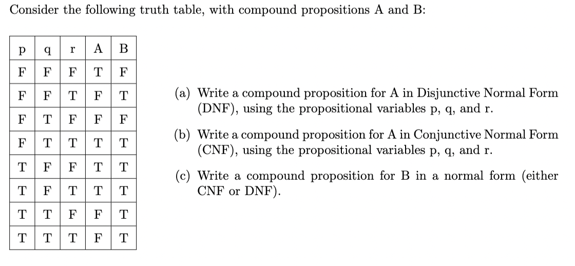 Solved Consider the following truth table, with compound | Chegg.com