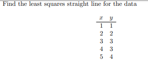 Solved Find the least squares straight line for the data 4 | Chegg.com
