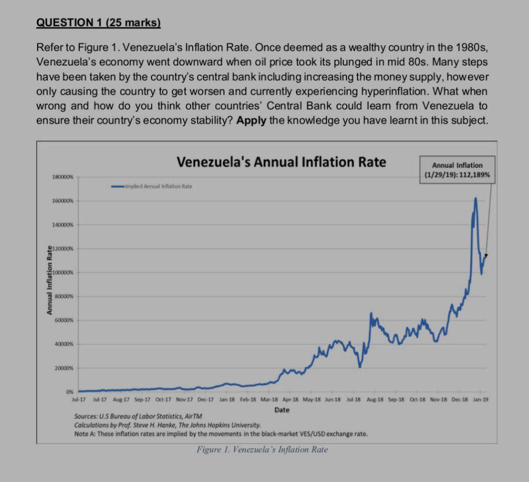 Solved Refer to Figure 1. Venezuela's Inflation Rate. Once | Chegg.com