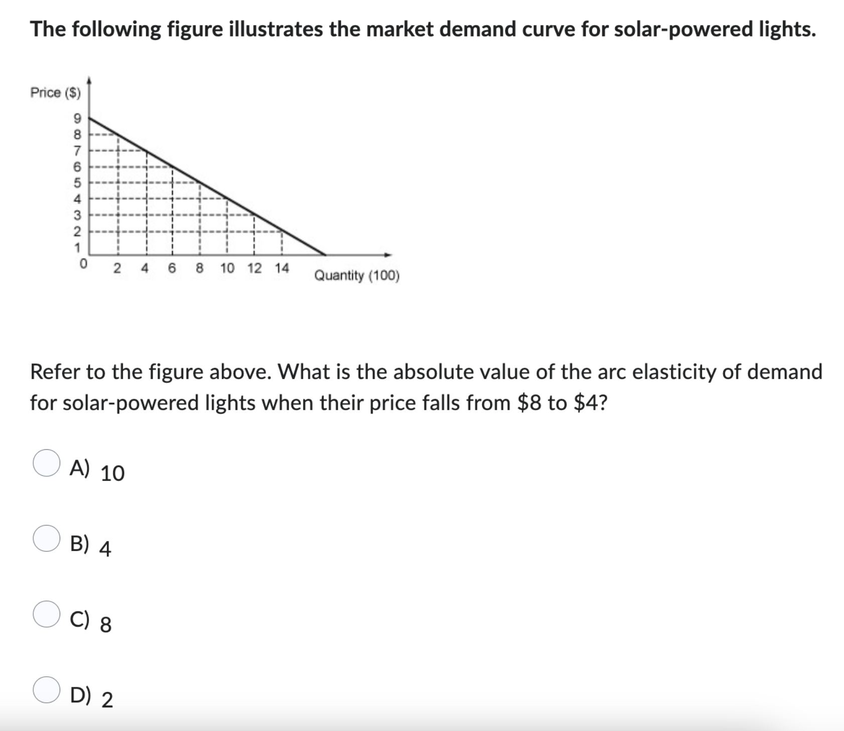 Solved The following figure illustrates the market demand | Chegg.com Solved The following figure illustrates the market demand | Chegg.com