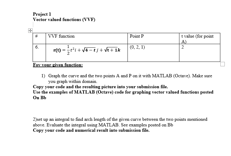 Solved Project 1 Vector valued functions (VVF) # VVF | Chegg.com