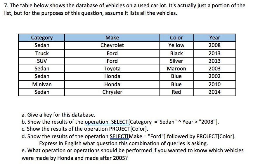 Solved 3. Suppose x, y, and z are Boolean variables. Explain | Chegg.com