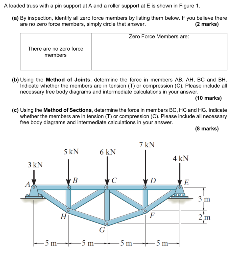 Solved A loaded truss with a pin support at A and a roller | Chegg.com