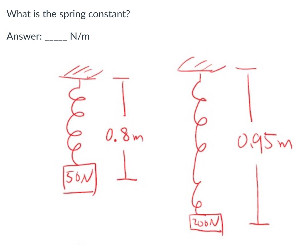Solved What is the spring constant? Answer: N/m | Chegg.com