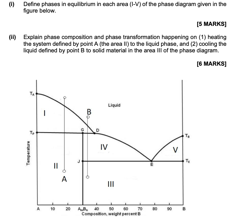 Solved () Define phases in equilibrium in each area (I-V) of | Chegg.com