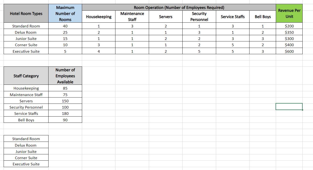 Solved 1. In the "R03_ROOM_MIX" worksheet, setup placeholder | Chegg.com