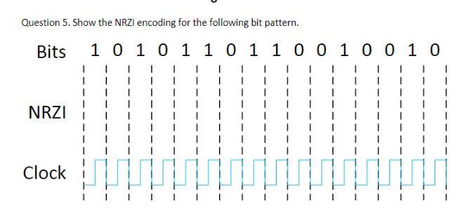 Solved Question 5. Show the NRZI encoding for the following | Chegg.com