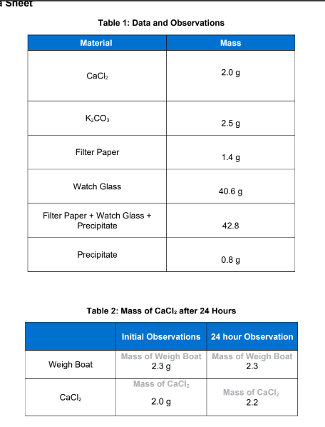 Solved Post-Lab Questions 1. Calculate the | Chegg.com