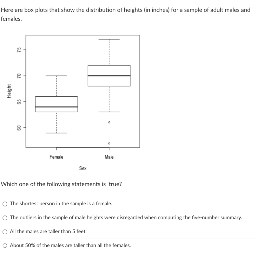 Here are box plots that show the distribution of | Chegg.com