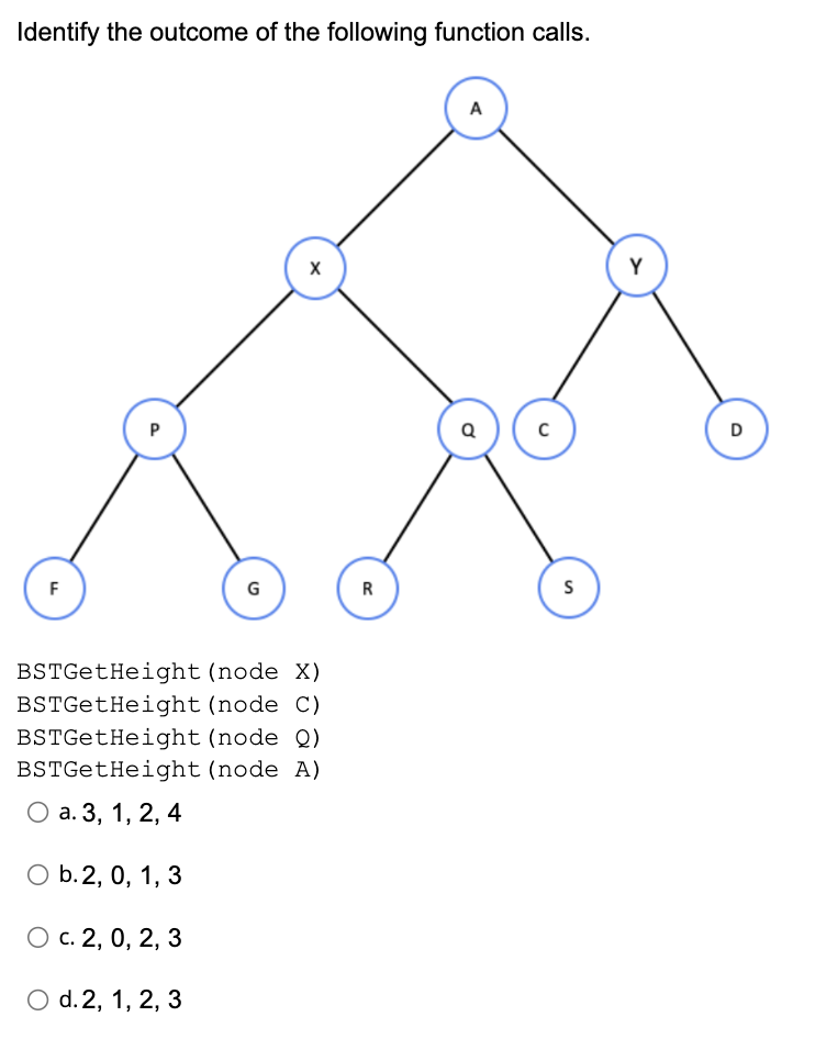 Solved Identify the outcome of the following function calls. | Chegg.com