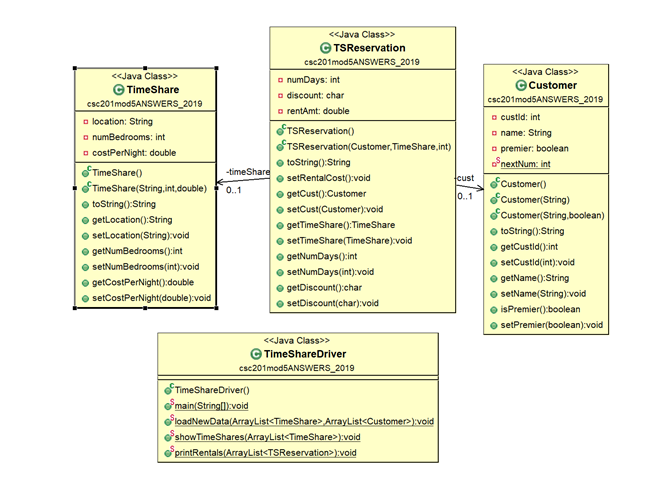 Solved Using Java program complete and fill the following | Chegg.com