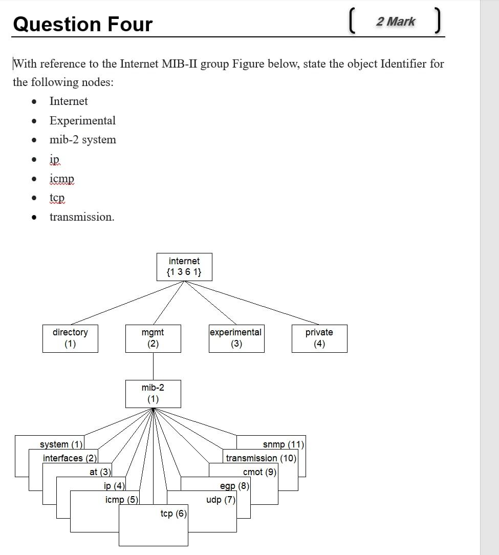 Solved With reference to the Internet MIB-II group Figure | Chegg.com