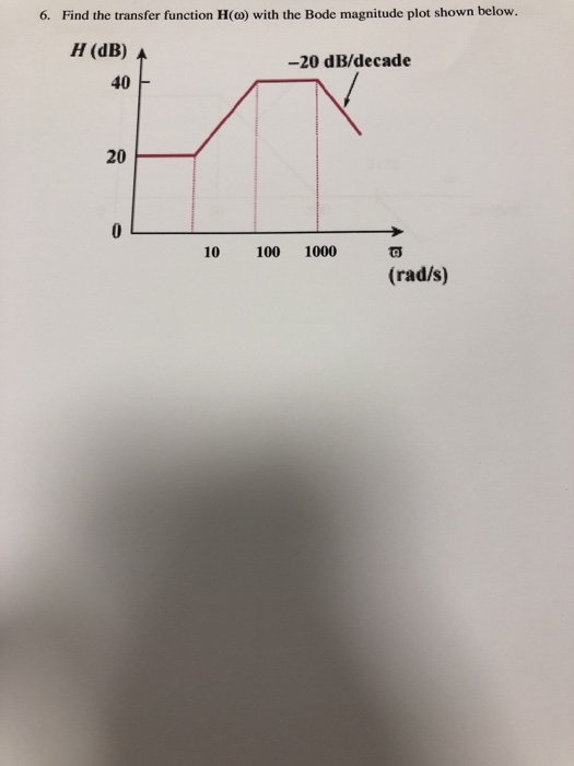Solved 6. Find the transfer function H(w) with the Bode | Chegg.com