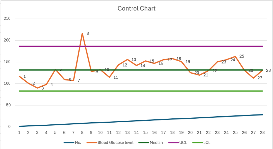 Solved discuss what type of variation this control chart | Chegg.com