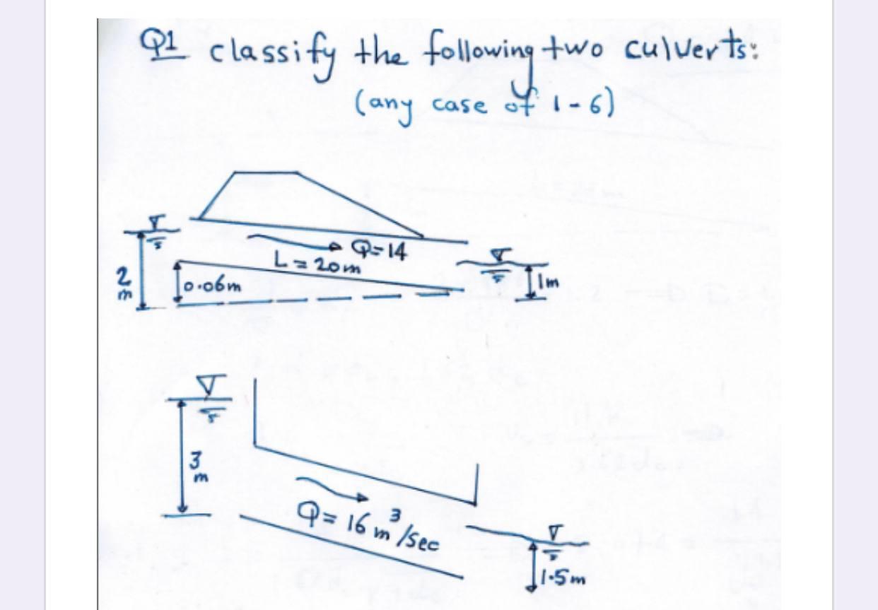 Solved Q1 classify the following two culverts: case of 1-6) | Chegg.com