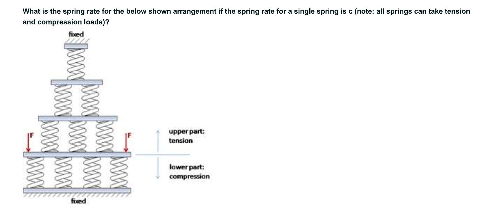 Solved What is the spring rate for the below shown | Chegg.com