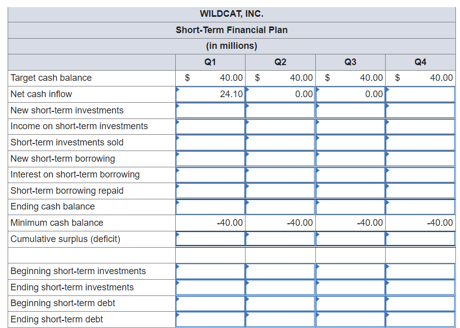 Solved a1. Assume that Wildcat can borrow any needed funds | Chegg.com