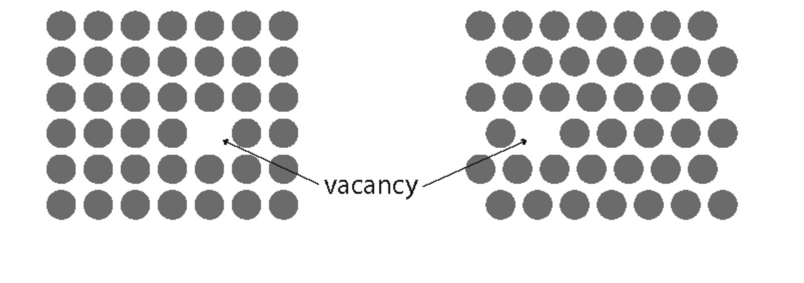 Solved Problem 5. A vacancy is a type of crystal defect. It | Chegg.com