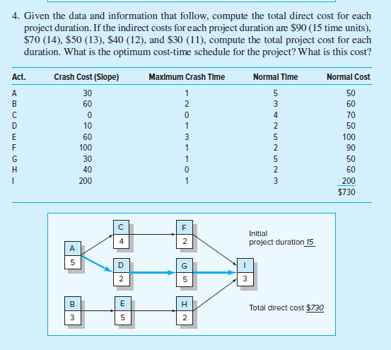 Solved 4. Given the data and information that follow, | Chegg.com