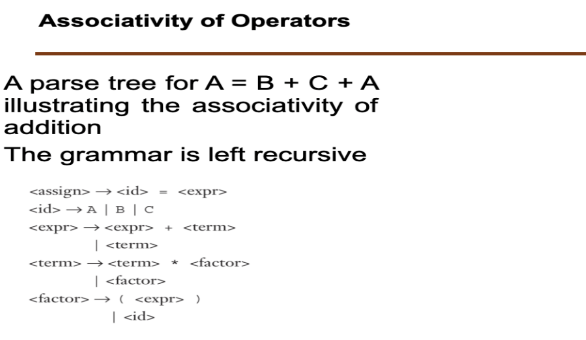 Solved please change the given BNF rules to support right | Chegg.com