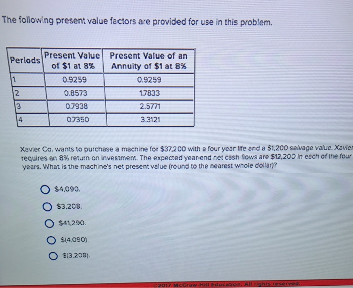 Solved The following present value factors are provided for | Chegg.com
