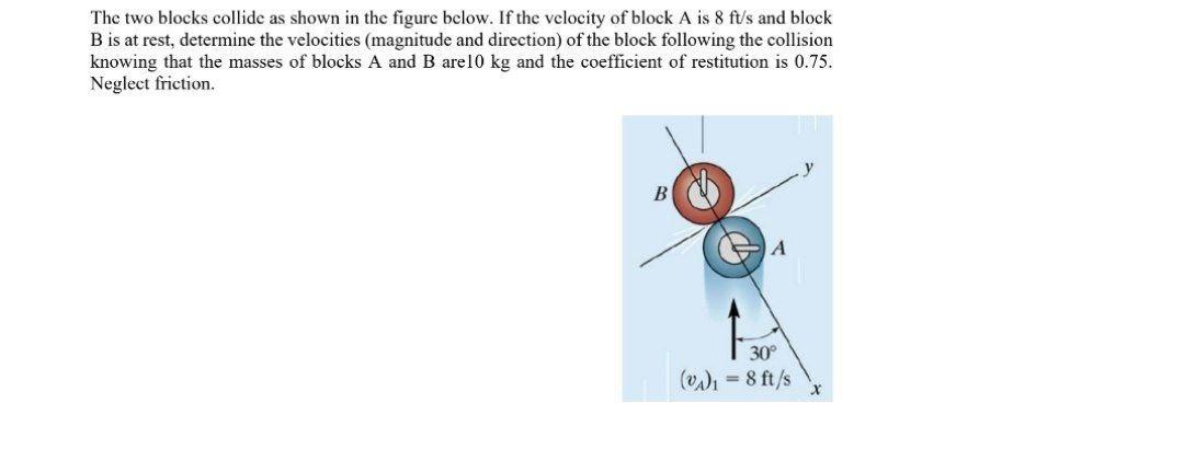 Solved The two blocks collide as shown in the figure below. | Chegg.com