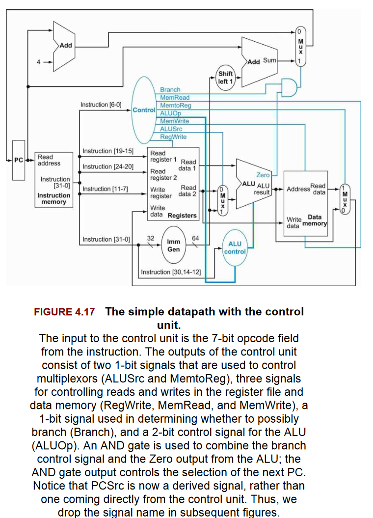 Solved NEED DETAILED CORRECT ANSWERS TO ALL THREE PARTS | Chegg.com