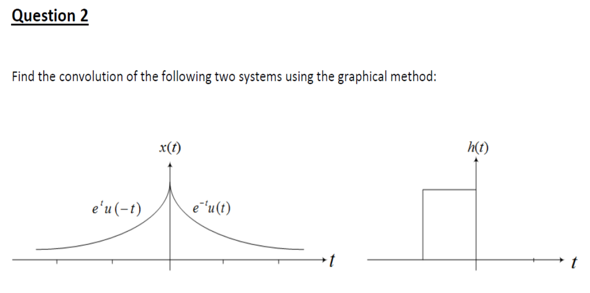 Solved Question 2 Find the convolution of the following two | Chegg.com