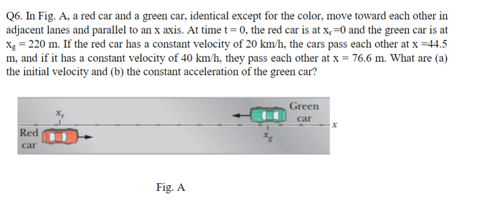 Solved Q6. In Fig. A, a red car and a green car, identical | Chegg.com