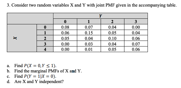 Solved 3. Consider two random variables X and Y with joint | Chegg.com