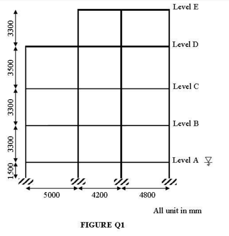 Figure Q1 shows an unbraced frame system of | Chegg.com