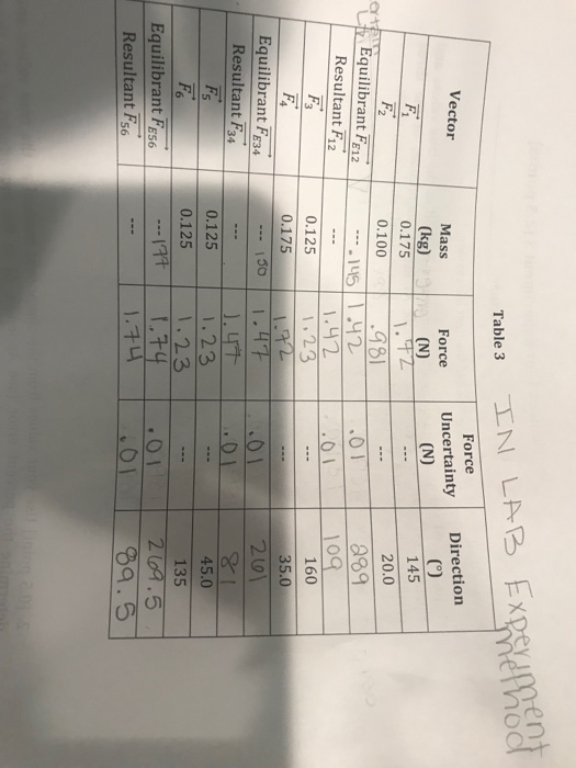 Solved I need help with physics questions !! (Tables shown | Chegg.com