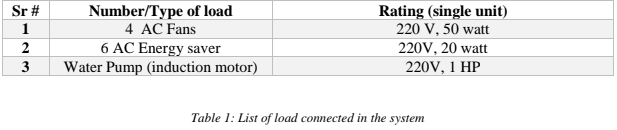 Solved 1. Calculating the total load connected and designing | Chegg.com