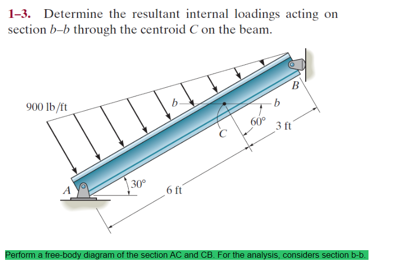 Solved 1-3. Determine the resultant internal loadings acting | Chegg.com