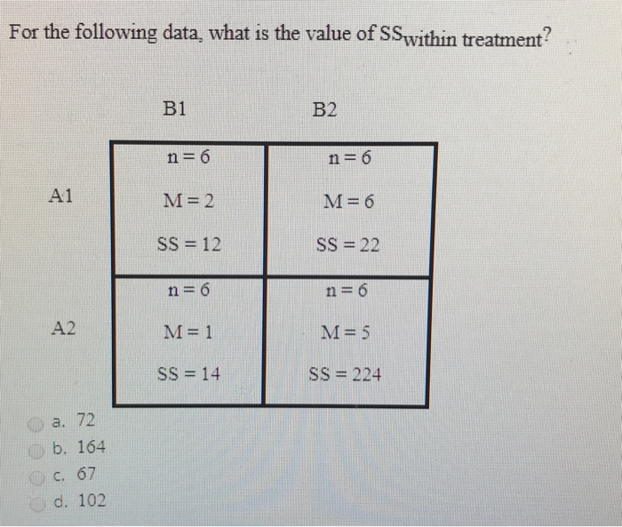 Solved For the following data what is the value of SSwithin | Chegg.com