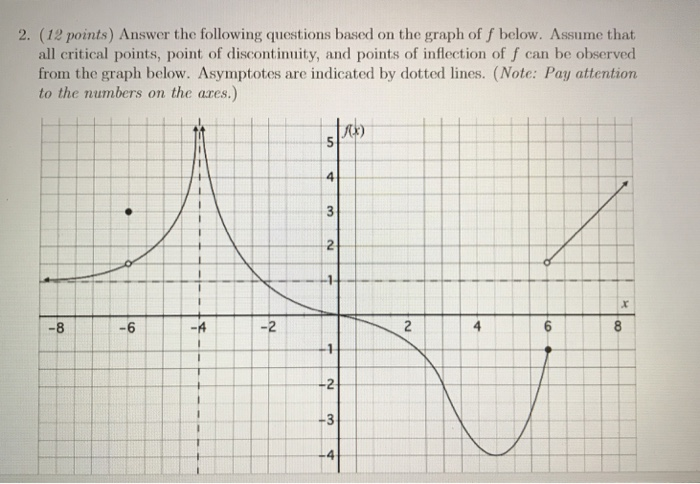 Solved 2. (12 points) Answer the following questions based | Chegg.com