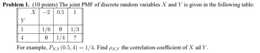 Solved Problem 1. (10 points) The joint PMF of discrete | Chegg.com