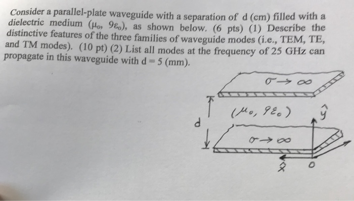 Solved Consider a parallel-plate waveguide with a separation | Chegg.com