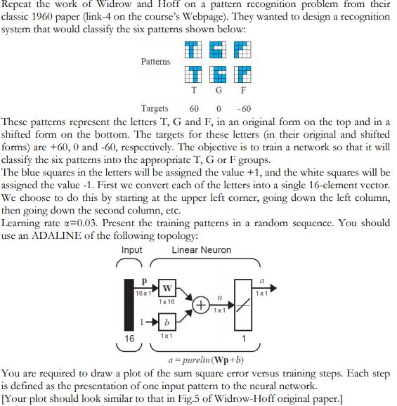 Repeat the work of Widrow and Hoff on a pattern | Chegg.com