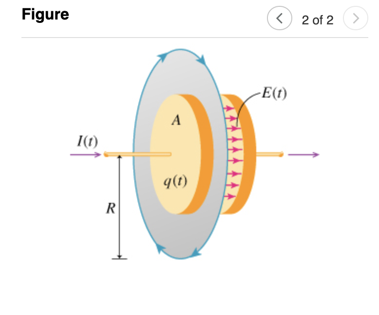 Solved Learning Goal: To show that displacement current is | Chegg.com