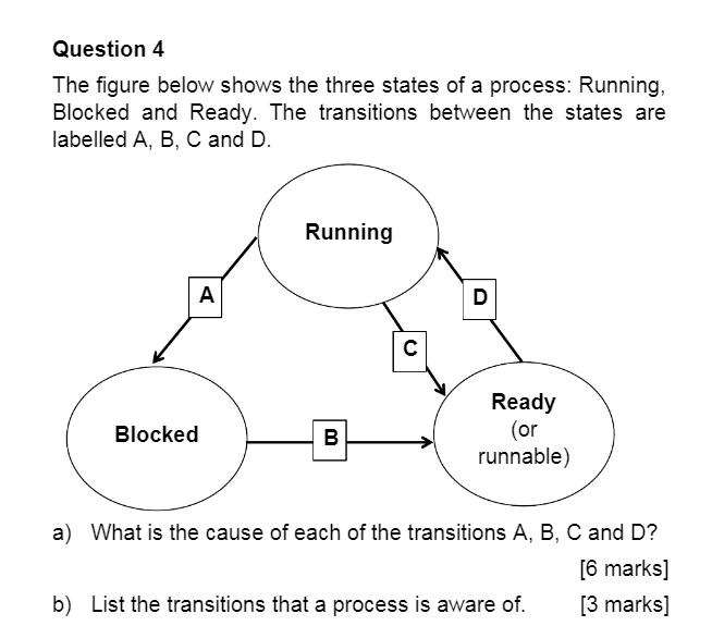 Solved Question 4 The figure below shows the three states of | Chegg.com
