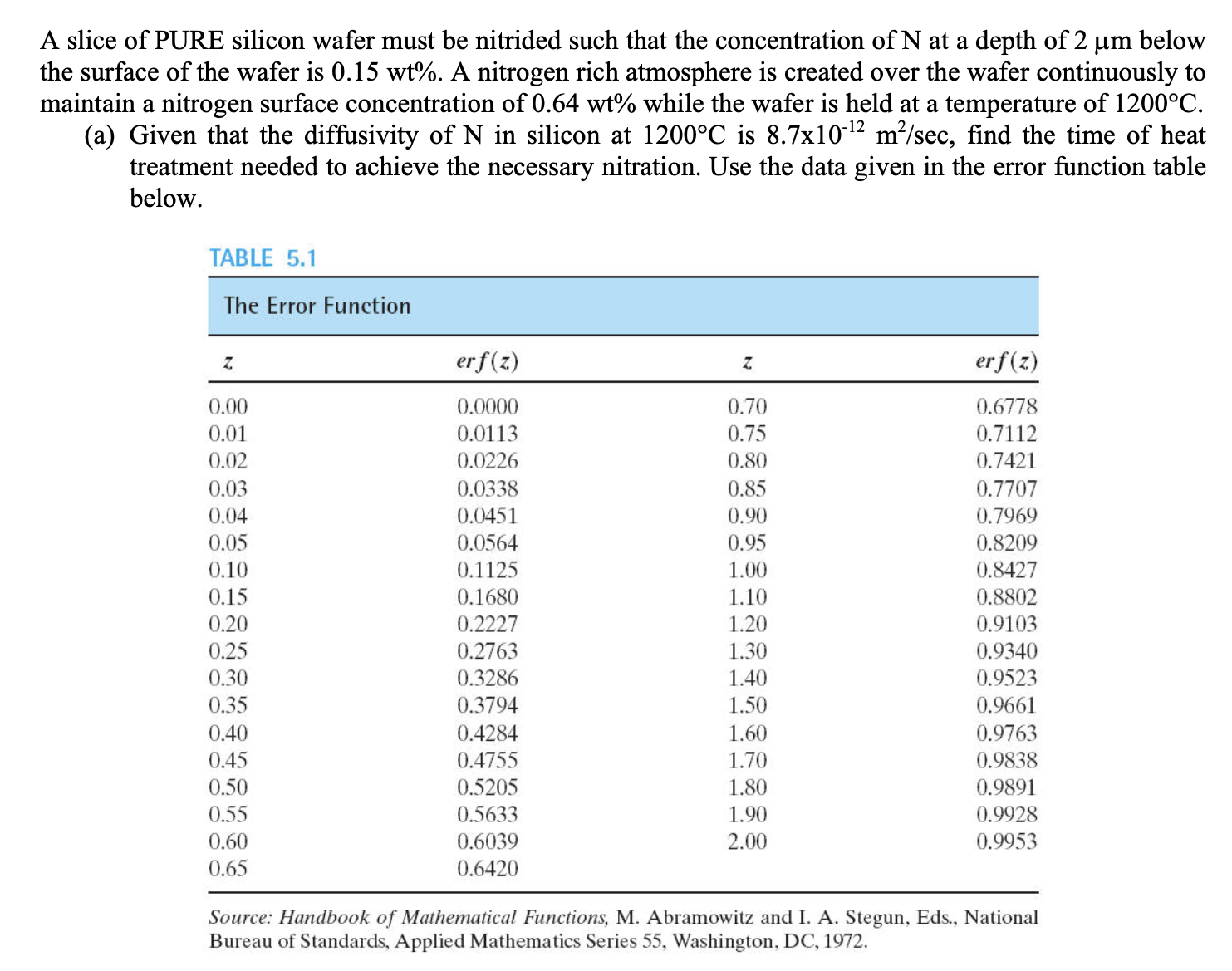 Solved A slice of PURE silicon wafer must be nitrided such | Chegg.com