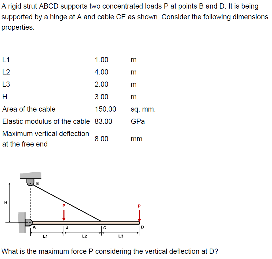 Solved A rigid strut ABCD supports two concentrated loads P | Chegg.com