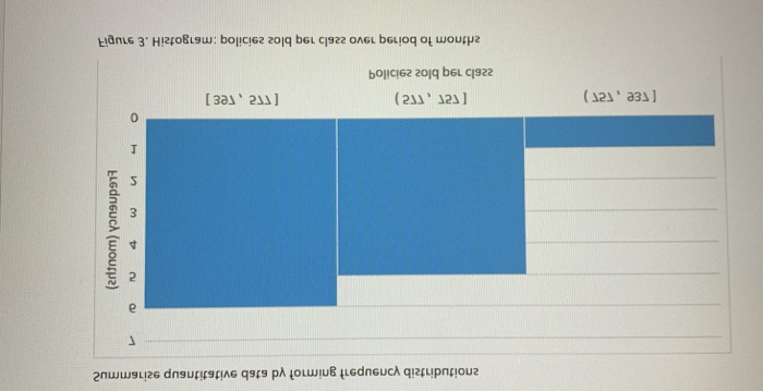 Solved 3a 2 (2 12 0 | Chegg.com