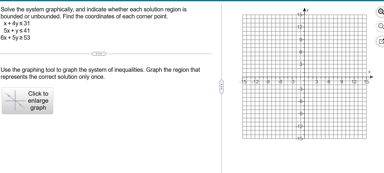 Solve the system graphically, and indicate whether | Chegg.com