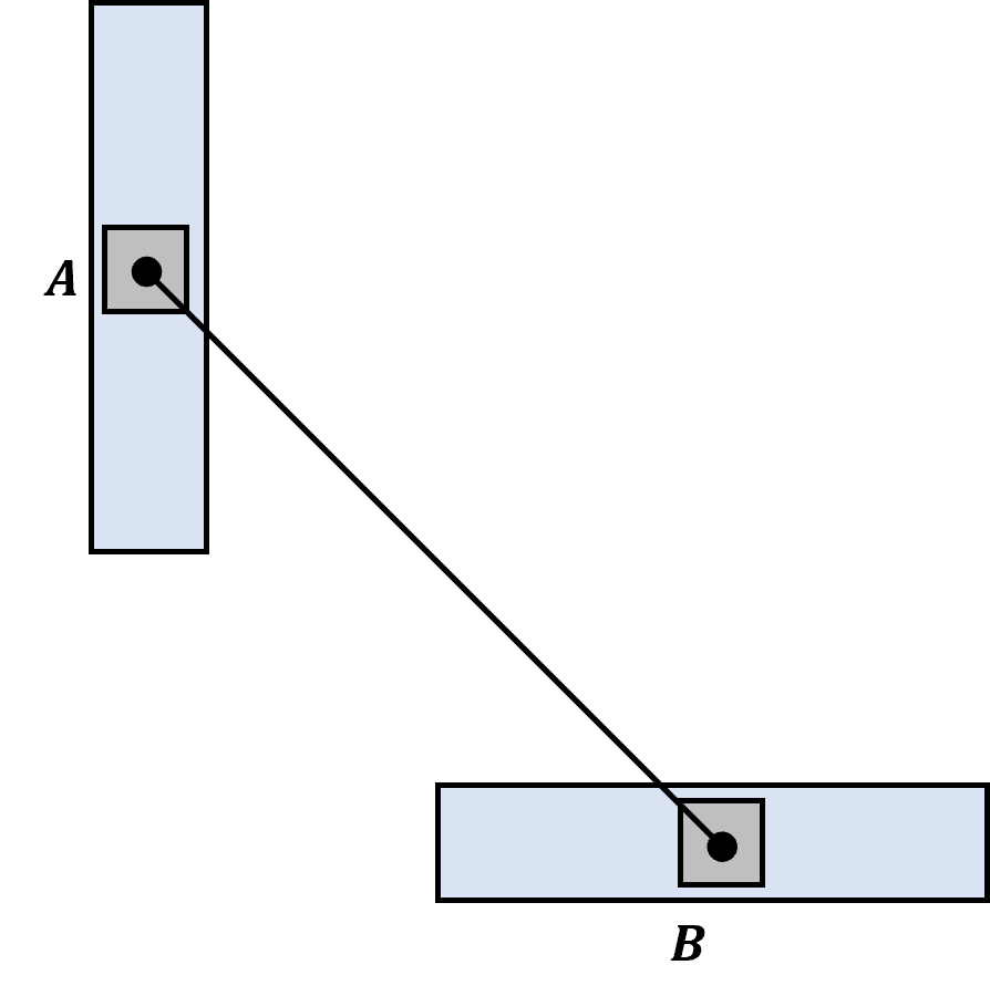 Solved A rod measuring 3 m is connected to two rollers at | Chegg.com