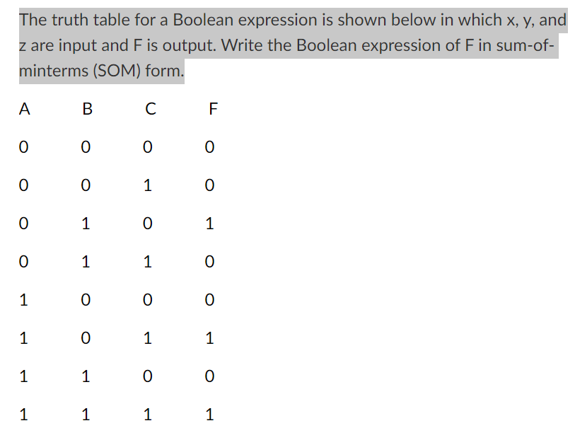 Solved The truth table for a Boolean expression is shown | Chegg.com