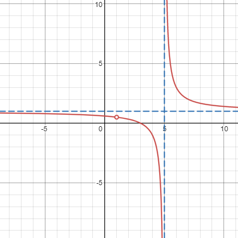 Solved -10 -5 -5 0 10 -5 | Chegg.com